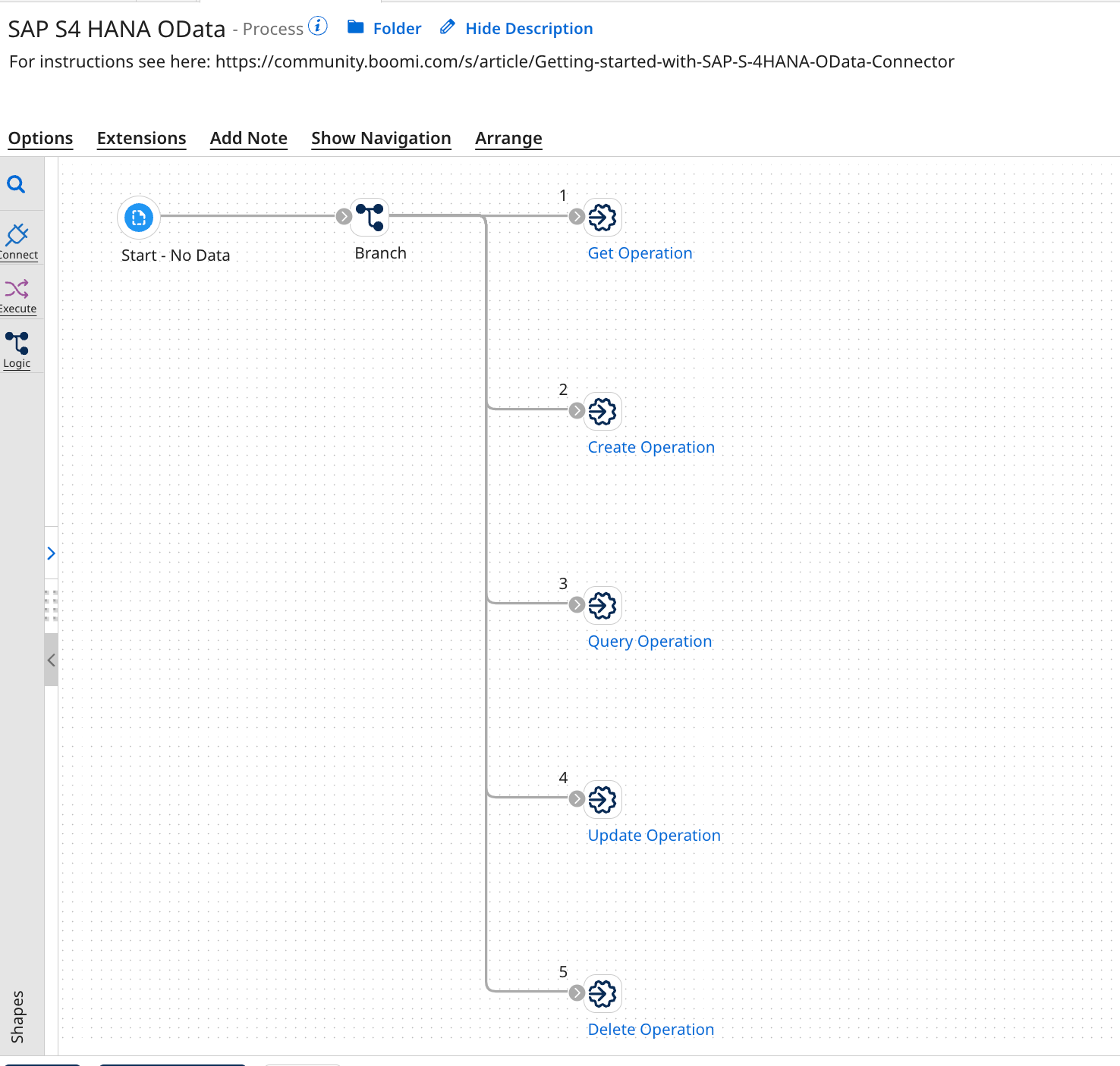 Article: Getting started with SAP S/4HANA OData Connector - Boomi Community