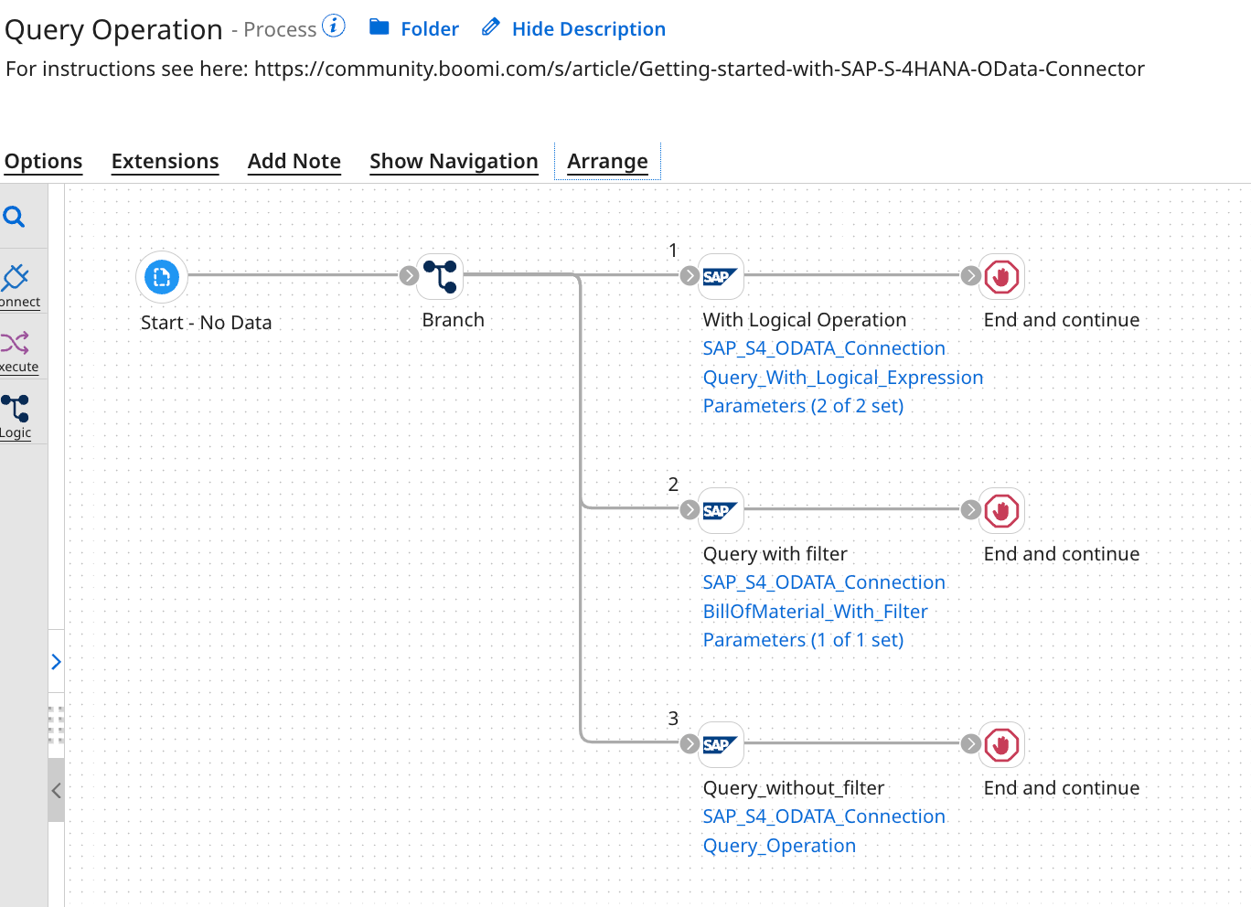 Article: Getting started with SAP S/4HANA OData Connector - Boomi Community