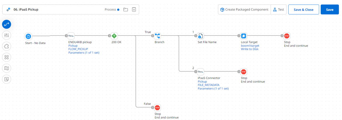 Article: 5 Benefits of Using Modern Managed File Transfer (MFT) to ...