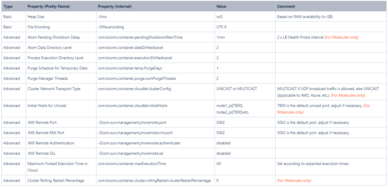 Article: Boomi Blueprint: runtime and Runtime Configurations - Boomi Community