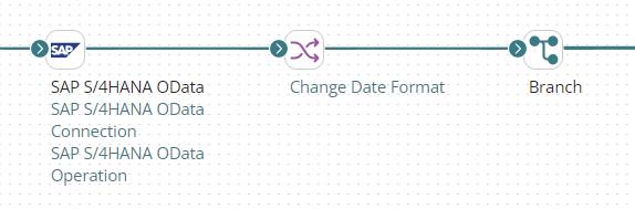 Article Sap S 4hana Odata Connector Elements Present In Array Are Not Formatted As Expected